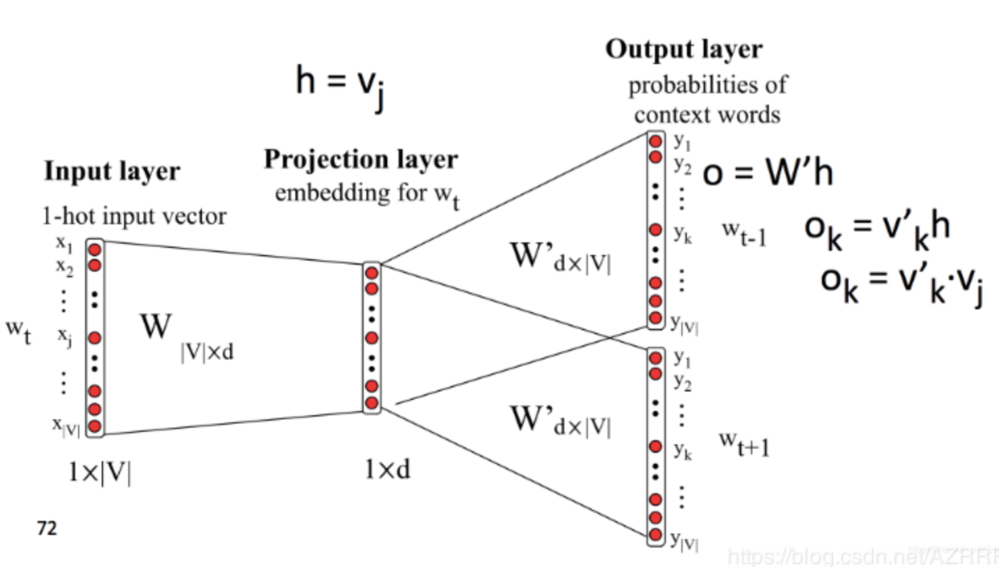 NLP_task4文本表示_CBOW和Skip-gram模型_cbow模型文本语料库评论表示-CSDN博客
