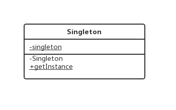 设计模式-Singleton模式_singleton设计模式-CSDN博客