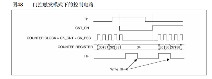 STM8定时器1的四种触发同步说明_tim1 trigger interrupt-CSDN博客