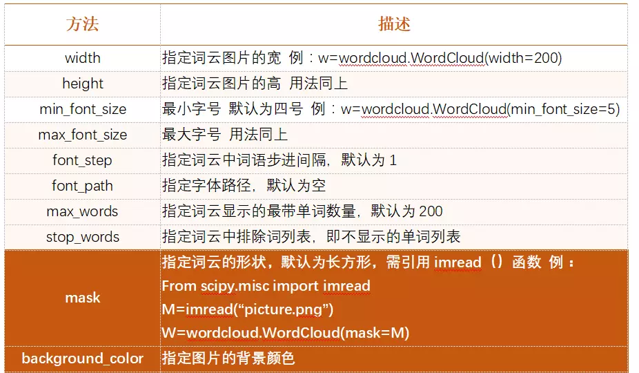 wordcloud绘制词云图_wordcloud词云图-CSDN博客