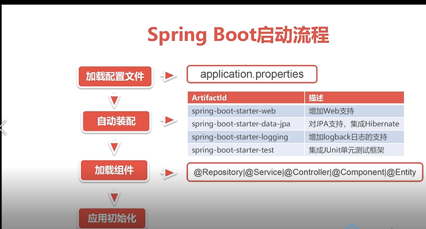 使用idea自带的spring Initializer搭建SpringBoot流程(习惯优于配置)_idea中spring intializr java版本在哪配置-CSDN博客