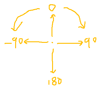 CSS3渐变属性_css linear-gradient-CSDN博客