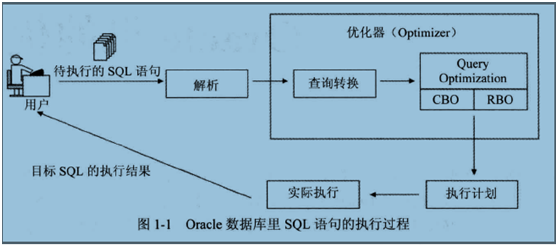 优化器的RBO和CBO_cbo rbo-CSDN博客