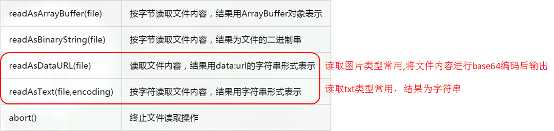 fileReader学习-前端展示本地图片_前端显示本地图片-CSDN博客