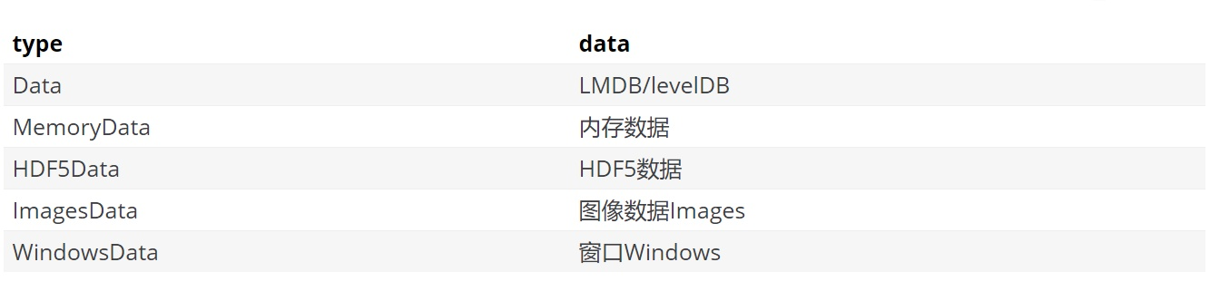 Caffe学习笔记（一）Caffe训练常用文件_caffe模型需加载以下两个文件。 deploy.prototxt:定义模型结构的配置文件。-CSDN博客