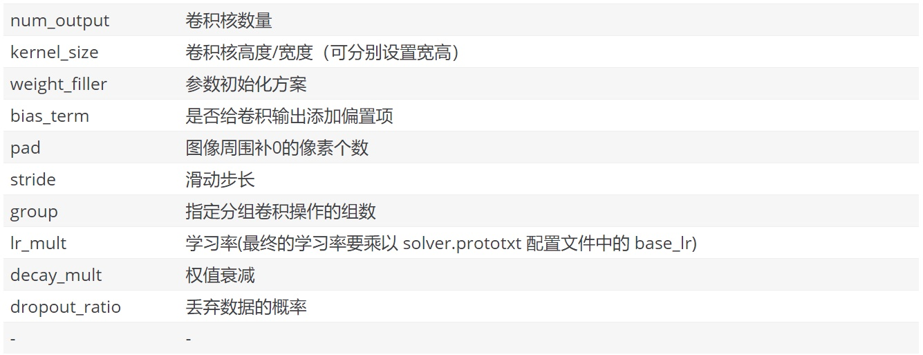 Caffe学习笔记（一）Caffe训练常用文件_caffe模型需加载以下两个文件。 deploy.prototxt:定义模型结构的配置文件。-CSDN博客