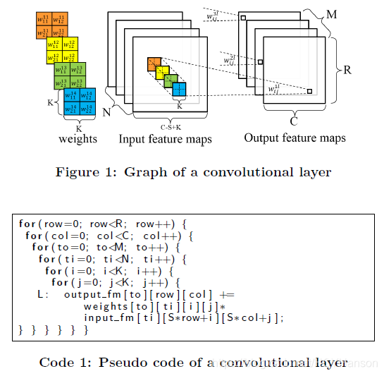 【论文解读】 Fpga实现卷积神经网络cnn(二): Optimizing Fpga Based Accelerator Design For Dcnnxilinx Fpga Hls 神经