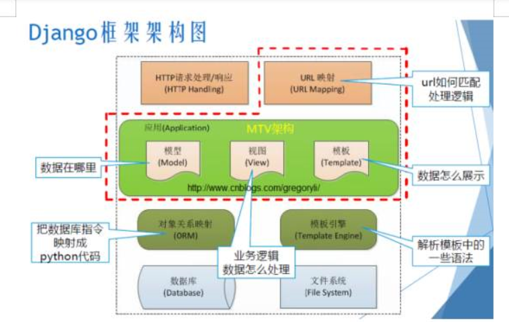 Django简介(创建,配置,生成迁移文件,运行)_python manage.py makemigration 生成文件起别名-CSDN博客