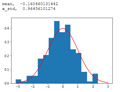 python简单实现最大似然估计&scipy库的使用_在python中norm.fit()是什么作用-CSDN博客