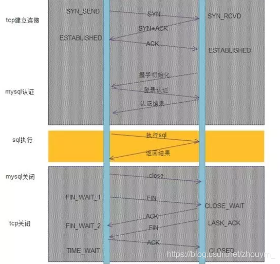 Mvc设计模式mvc的模型层又分那两层 Csdn博客