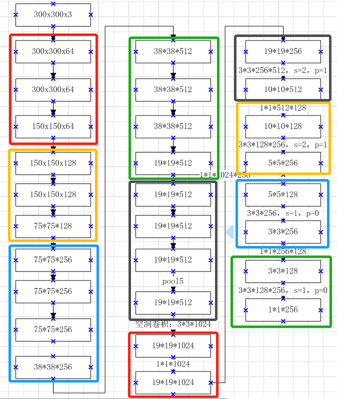 彻底搞懂SSD网络结构_ssd中的block-CSDN博客