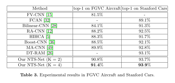 Fine-grained Classification 论文调研_fine-grained emotion classification of chinese mic-CSDN博客