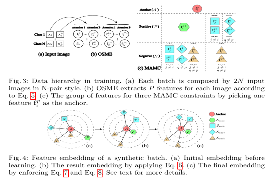 Fine-grained Classification 论文调研_fine-grained emotion classification of chinese mic-CSDN博客