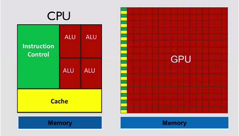 CPU和GPU的架构差异_cpu和gpu架构的区别-CSDN博客