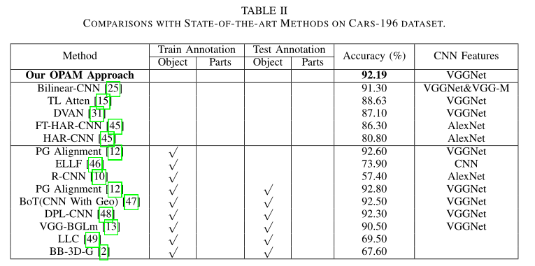 Fine-grained Classification 论文调研_fine-grained emotion classification of chinese mic-CSDN博客