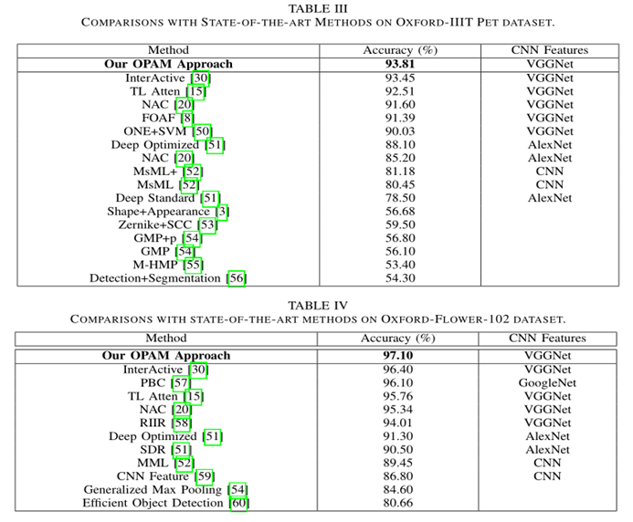 Fine-grained Classification 论文调研_fine-grained emotion classification of chinese mic-CSDN博客