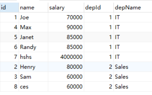 mysql查询部门工资前三的信息_select语句查询员工表employees工资前3的员工信息(提示:排序+limit)[截屏-CSDN博客