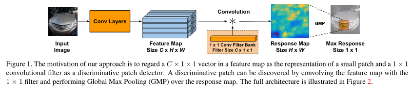 Fine-grained Classification 论文调研_fine-grained emotion classification of chinese mic-CSDN博客