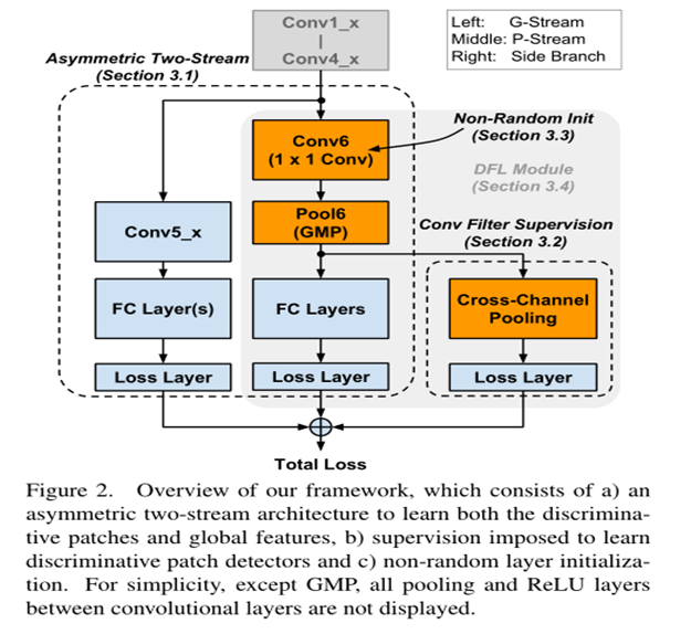 Fine-grained Classification 论文调研_fine-grained emotion classification of chinese mic-CSDN博客