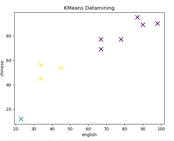 python简单实现KMeans_kmeans库安装-CSDN博客