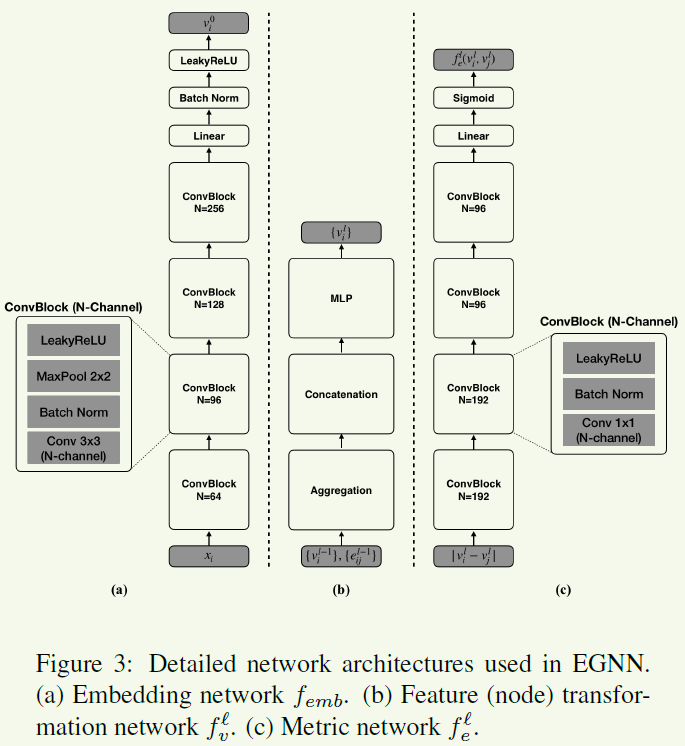 论文笔记：Edge-Labeling Graph Neural Network for Few shot Learning_edge ...