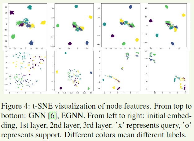 论文笔记：Edge-Labeling Graph Neural Network for Few shot Learning_edge-labeling graph neural network ...
