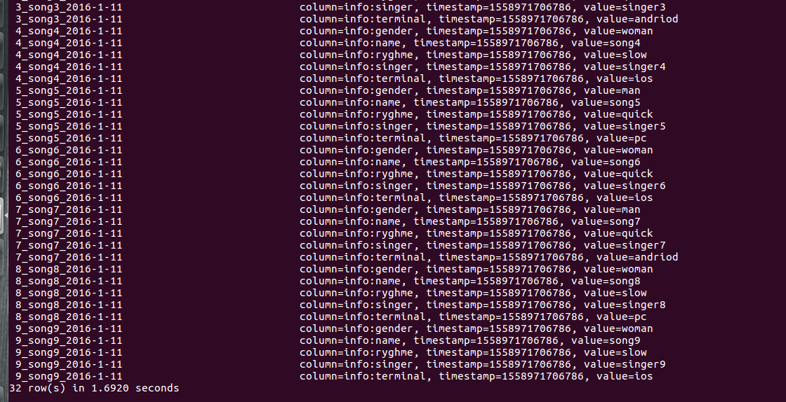 【超详细】从VMware安装到Hadoop+Hbase完全分布式搭建到音乐排行榜综合实验_hbasevmware_Duck_Duck_的博客-CSDN博客