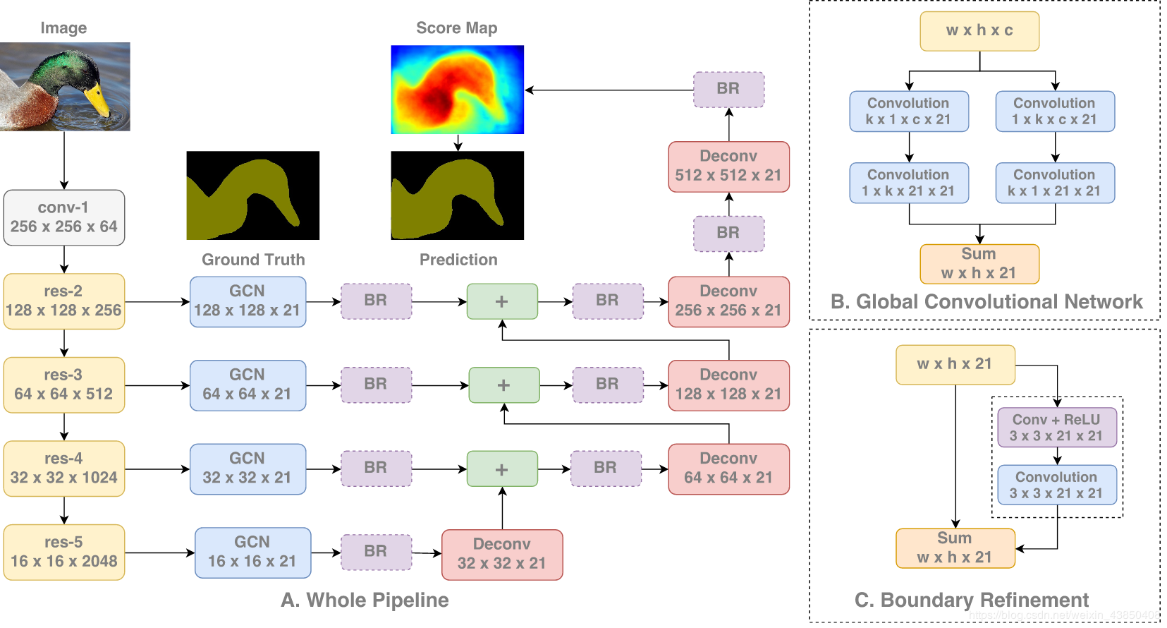 一文读懂深度学习中ResNet、Inception和Xception三大变革性结构_xception和resnet-CSDN博客