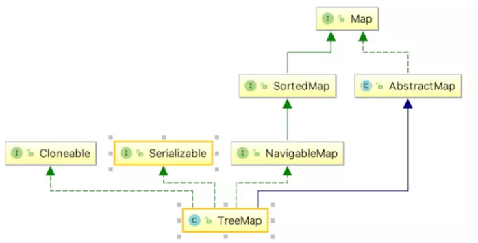 TreeMap_treemap内部类navigablesubmap-CSDN博客