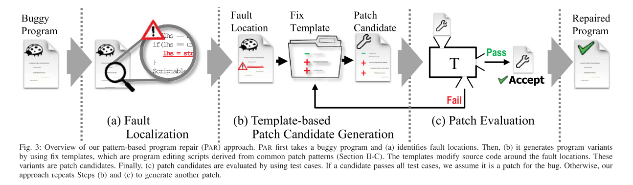 当前的程序自动修复（automated program repair）工具介绍-CSDN博客