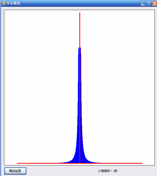 Monte-Carlo算法(基本原理,理论基础,应用实践)_用monte carlo方法进行统计量分布和分位数计算-CSDN博客
