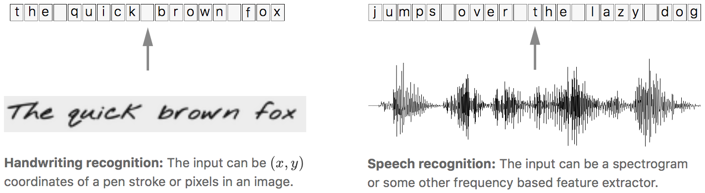 CTC算法详解_ctc算法图-CSDN博客