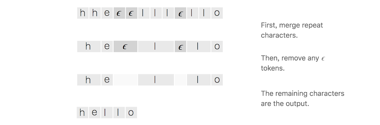 CTC算法详解_ctc算法图-CSDN博客