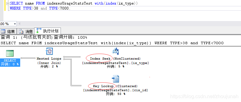 Sql Server 索引管理——禁用无用索引sql Server 删除无效索引脚本 Csdn博客