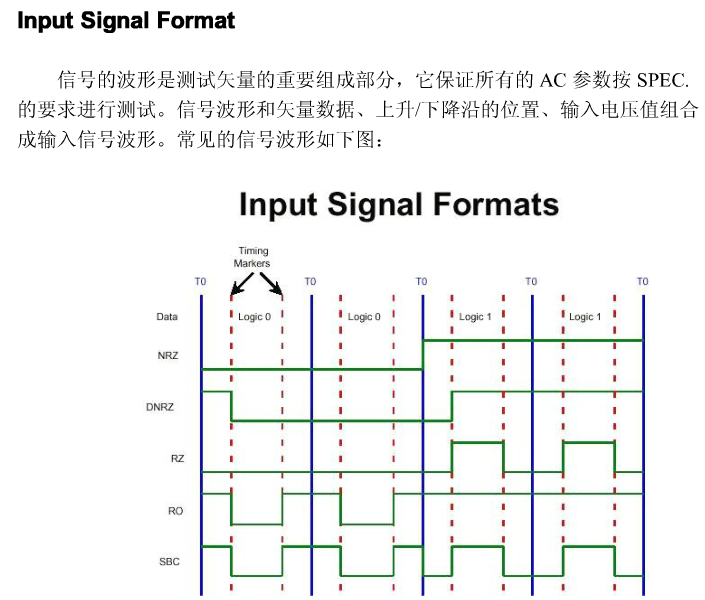 数字IC测试系统波形格式简介_sbh波形-CSDN博客