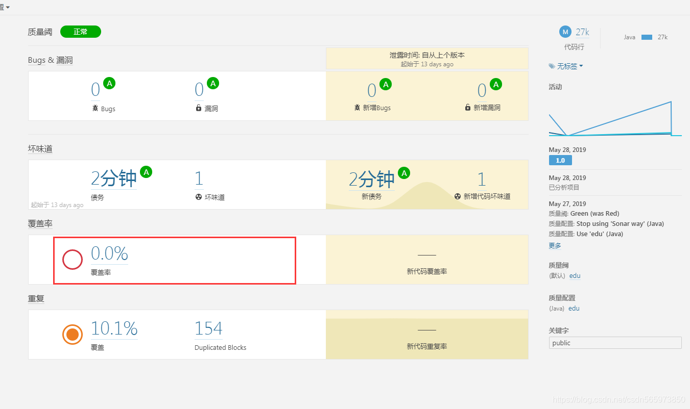 Sonar代码扫描 覆盖率为0 单元测试不显示 Sonar Scanner 代码覆盖率为0 Csdn博客