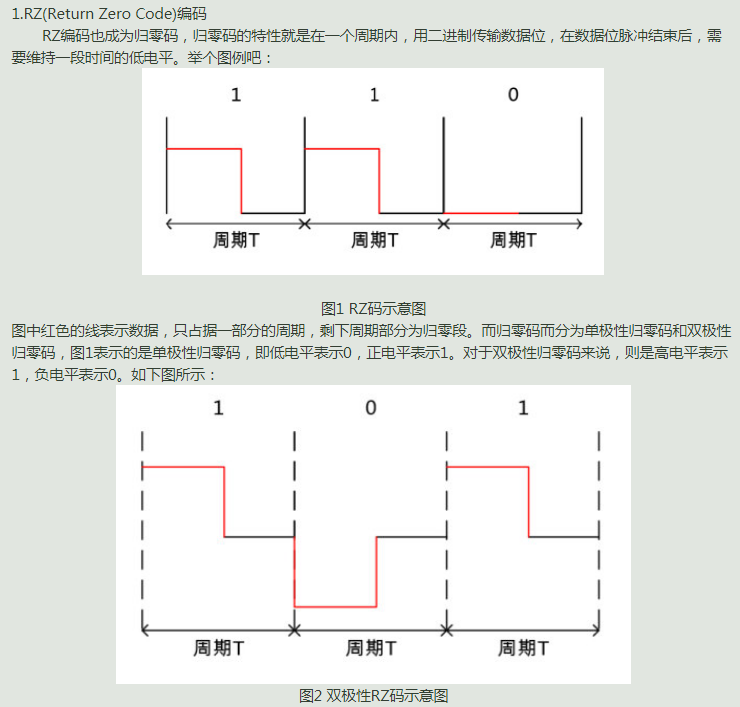 数字IC测试系统波形格式简介_sbc波形-CSDN博客