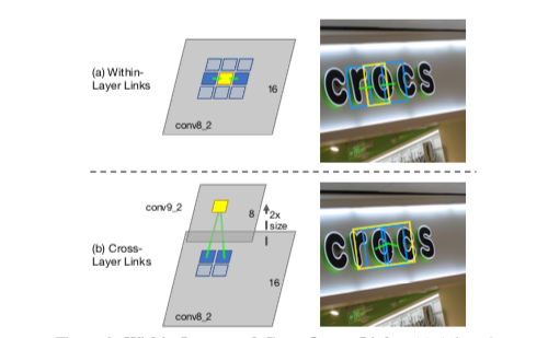 SegLink（Detecting Oriented Text in Natural Images by Linking Segments）算法详解-CSDN博客