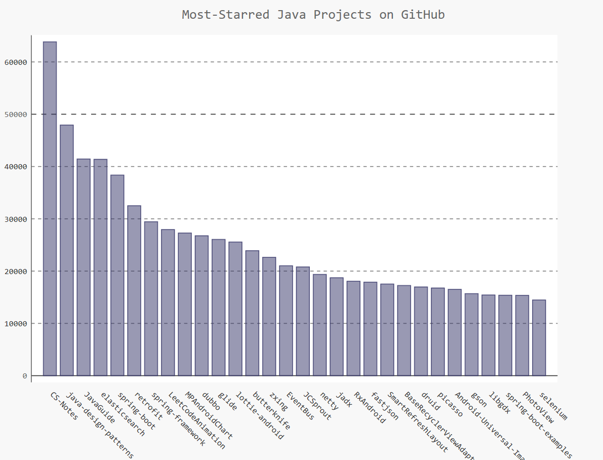 python编程从入门到实践17章使用API；17.1--17.2.4_python17.2程序运行时没产生图表-CSDN博客