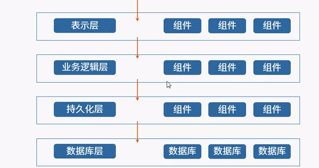 python 的 ORM_python orm-CSDN博客