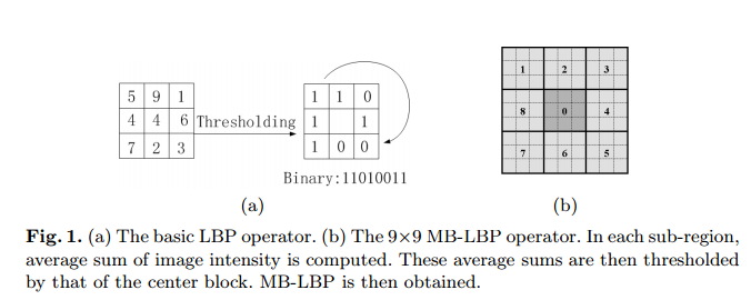 LBP特征（5）MB-LBP、SEMB-LBP特征-CSDN博客