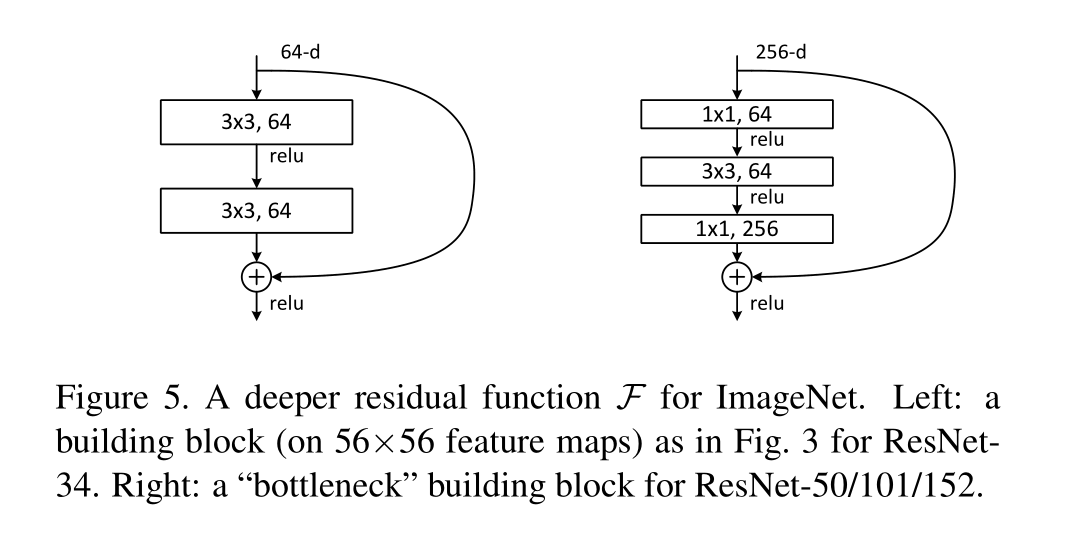 理解bottleneck architecture_bottleneck结构-CSDN博客