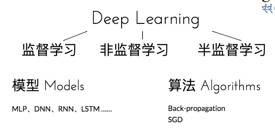 Python神经网络应用python中神经网络的应用 Csdn博客 