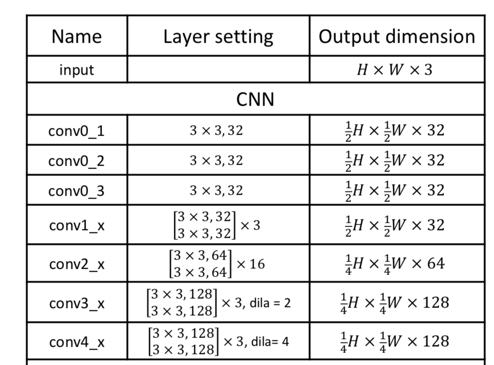 PSMnet - Pyramid Stereo Matching Network复现笔记（一）_psmnet复现-CSDN博客
