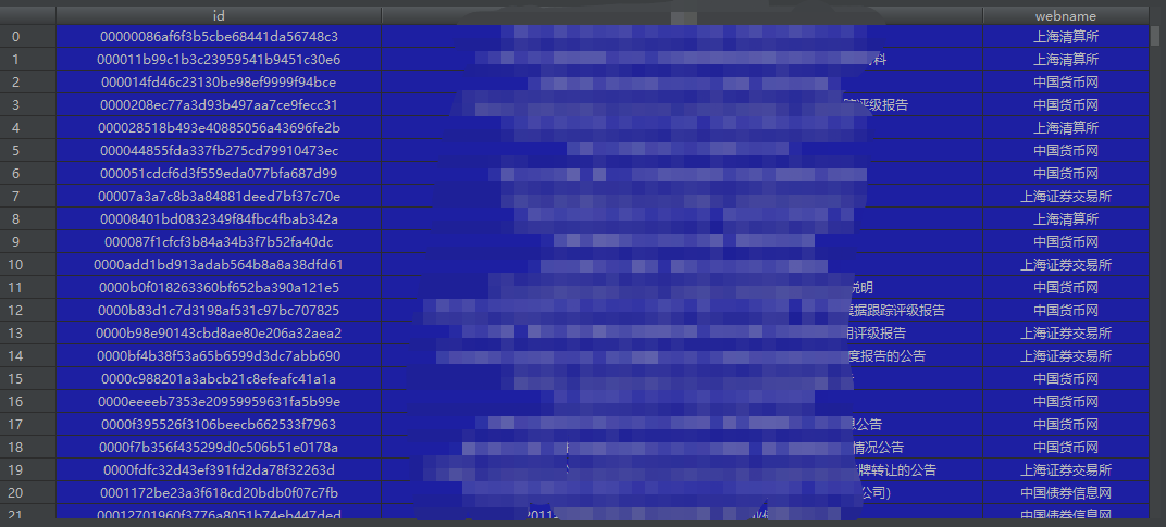 Pandas Datafream 查找某列数据具体数据datafram Index Csdn博客