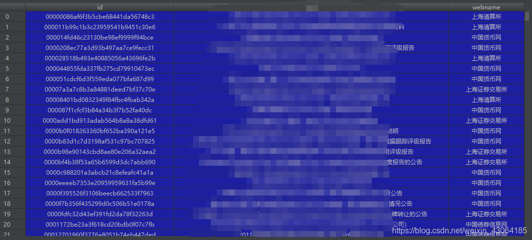 Pandas Datafream 查找某列数据具体数据datafram Index Csdn博客