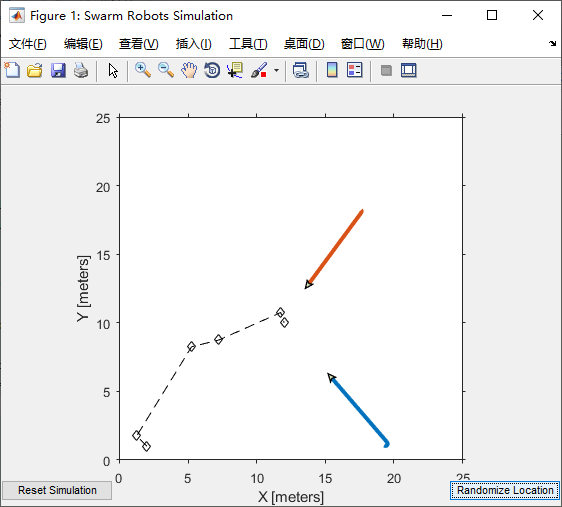 MATLAB+ROS Robot仿真swarm多机器人循迹_仓库swarm robots-CSDN博客