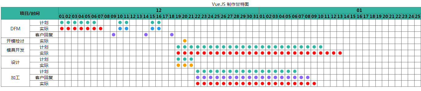 【vuejs】纯 Vuejs 制作甘特图vuejs开发甘特图项目 Csdn博客