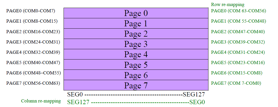 使用字库 HZK16 来驱动oled0.96(ssd1306) 显示中文_hzk16字库-CSDN博客