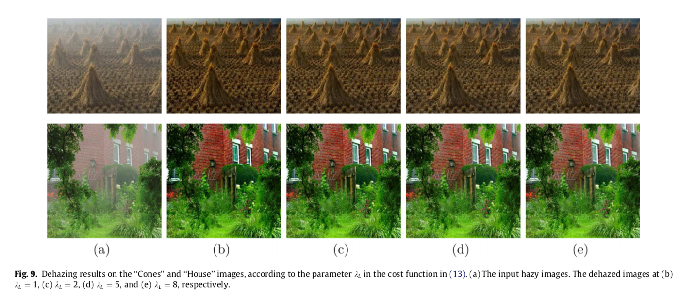 Optimized contrast enhancement for real-time image and video dehazing ...
